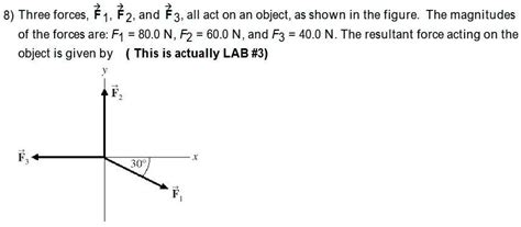 Solved Three Forces F1 F2 And F3 All Act On An Object As Shown In
