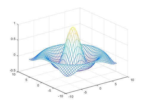 representing data as a surface matlab and simulink