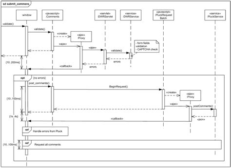 submit comments to pluck uml sequence diagram example