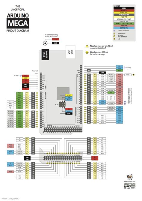 arduino mega 2560 pinout fablab pinterest arduino