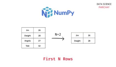 get the first n rows of a 2d numpy array data science parichay