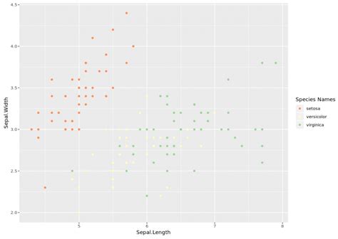 how to assign colors by factor in ggplot2 with examples