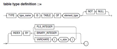 pl sql language elements oracle pl sql tutorial