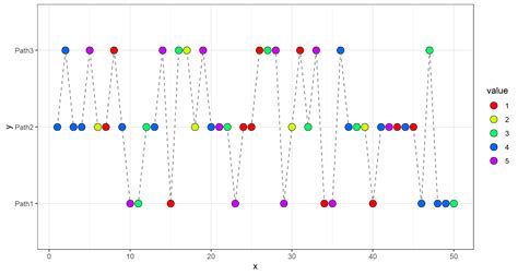 r setting geom path color based on geom point colors