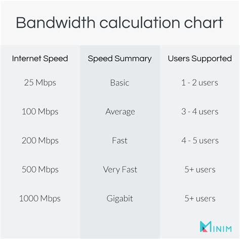 Internet Speed Explained