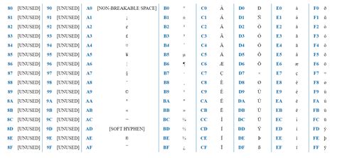 38 convert iso 8859 1 to utf 8 javascript modern