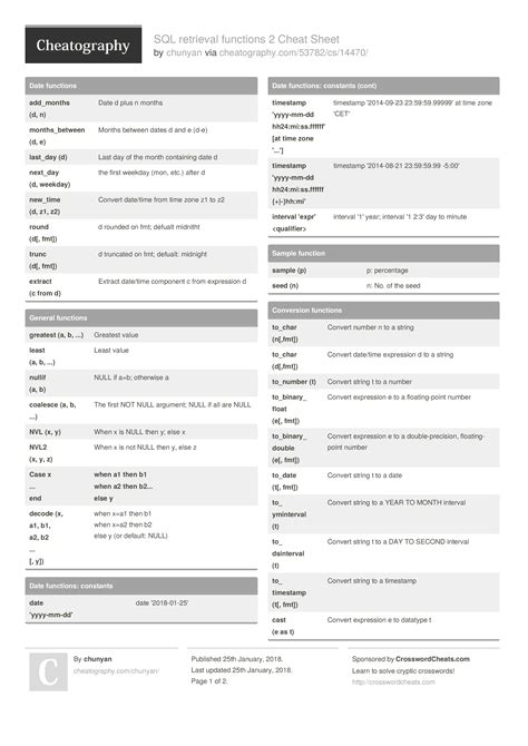 sql retrieval functions 2 cheat sheet by chunyan 2 pages programming