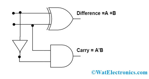 combinational logic circuits definition examples and applications