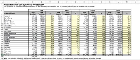 solved create table in excel before using in power bi or