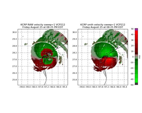 vollaro python radar page
