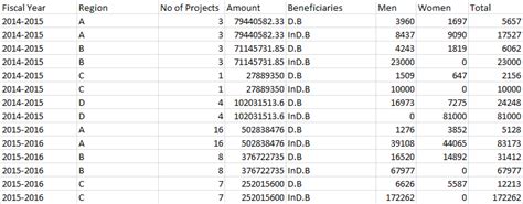 sql server in view row data value can be shown in