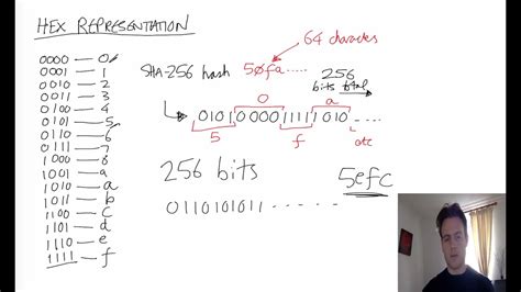 cryptography ssl 101 2 cryptographic hash functions youtube