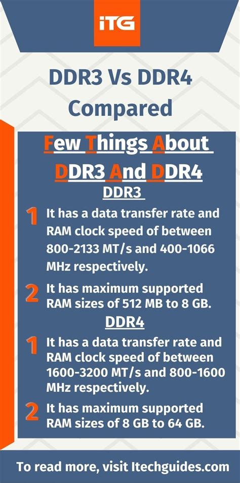 Ddr3 Vs Ddr4 Unveiling The Key Differences