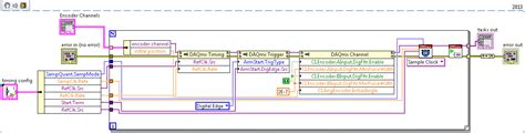 solved how do i synchronize analog and counter inputs with multiple x
