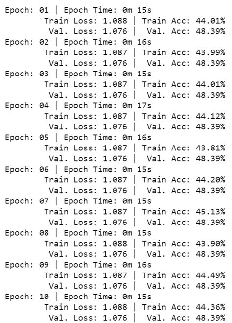 lstm multiclass text classification accuracy does not