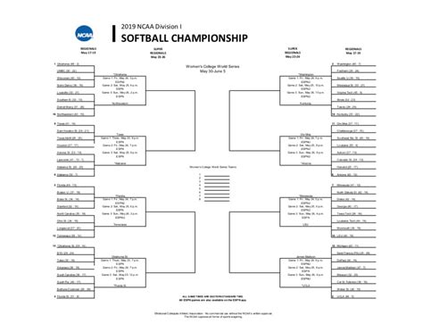 Ncaa Softball Schedule 2024
