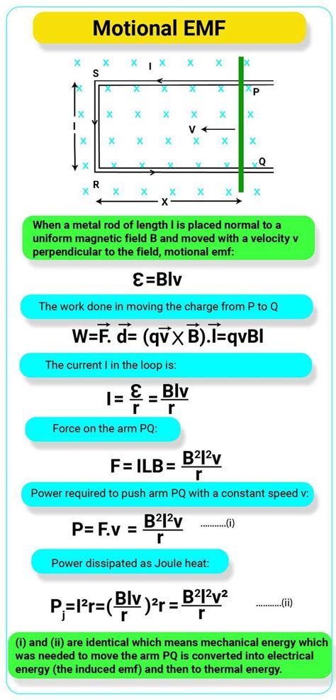 class 12 chapter 6 electromagnetic induction formula sheets
