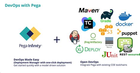 comparing deployment manager vs open devops tools such as azure devops