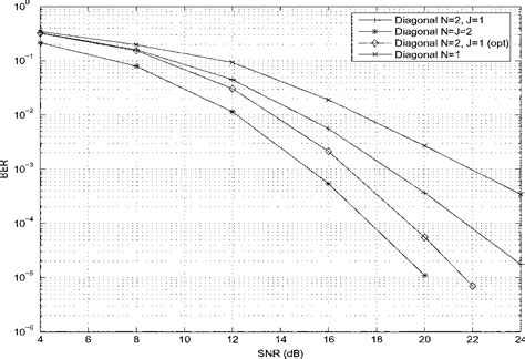 Figure 1 From Antenna Selection For Unitary Space Time Modulation