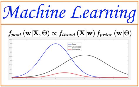 previous courses taught computing for life
