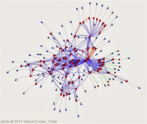 the best guides for helping teachers develop personal learning networks