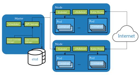 kubernet with in 5 mintus devops devsecops sre dataops aiops