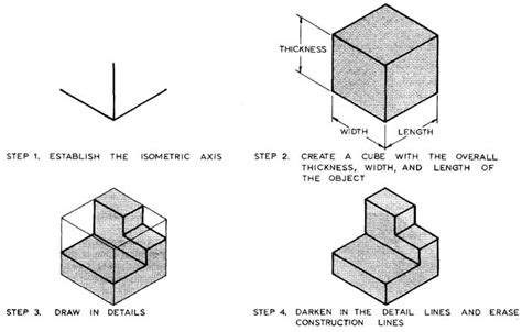 how to draw pictorial drawing