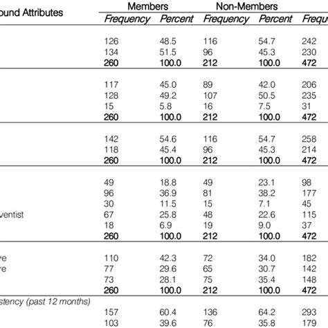 summary results of binary logistic regression models download table