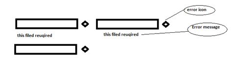 how to add error icon and custom validation message using jquery