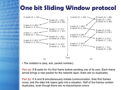 sliding window protocol java program livingintensive