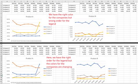 vba excel chart color create charts with conditional