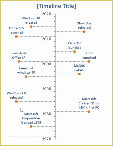 how to create a timeline in excel free timeline template of vertical