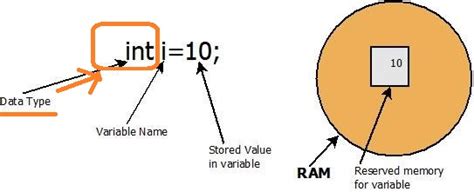 java data types primitive and wrapper types