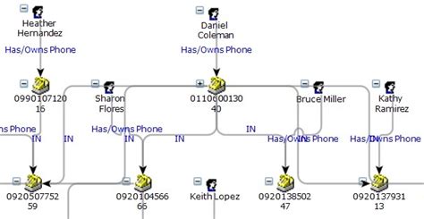 telephone call data records analysis software cdr using link analysis