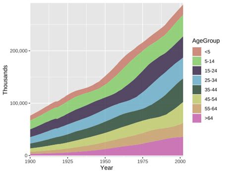 [solved] unable to replicate this ggplot2 plot r