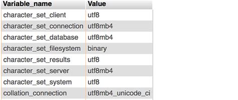 php emoji display as in mysql database stack overflow