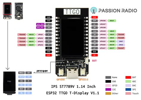 ttgo t display esp32 pour arduino ble wifi