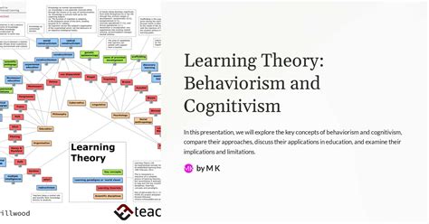 Learning Theory Behaviorism And Cognitivism