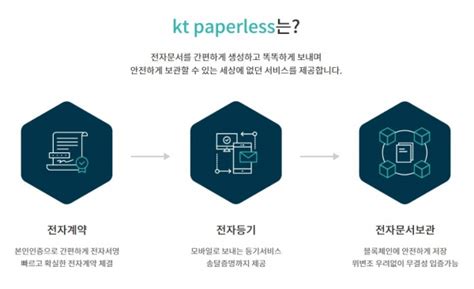 [라이프 인 블록]kt 블록체인 기반 전자문서 플랫폼 출시