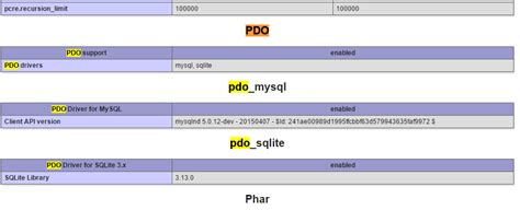 pdo wamp phpinfo shows sqlsrv but phpinfo inside artisan