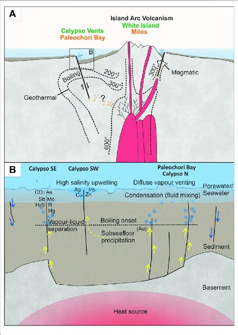Schematic Hydrothermal Model For Calypso Vents And Paleochori Bay