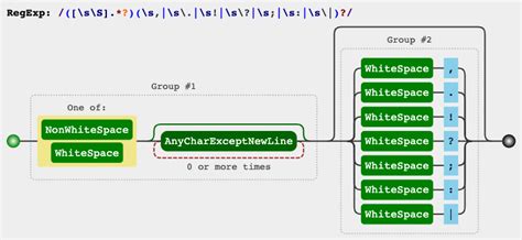 python removing punctuations in a text using regex stack