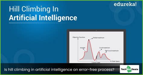understanding the algorithm of hill climbing in artificial intelligence