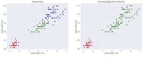 scikit learn clustering density based clustering of applications