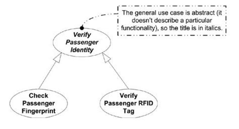 uml abstract use case in enterprise architect stack overflow