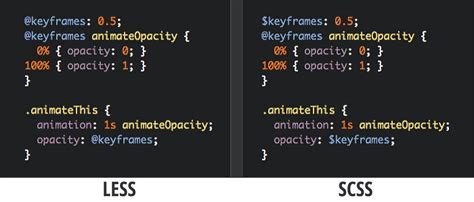 why we decided to drop less for scss the jotform blog
