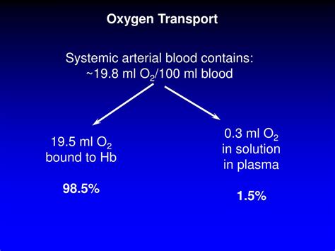 Ppt Oxygen Transport Powerpoint Presentation Free Download Id 3308672
