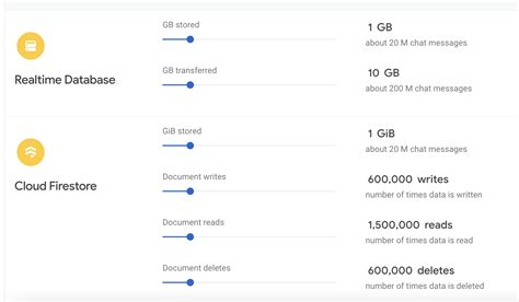 firebase pricing difference between storage for realtime database and