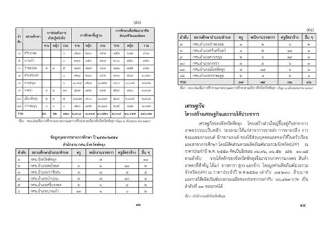 ประวัติความเป็นมาของจังหวัดพัทลุง ห้องสมุดเฉลิมพระเกียรติ ๕๐ พรรษา