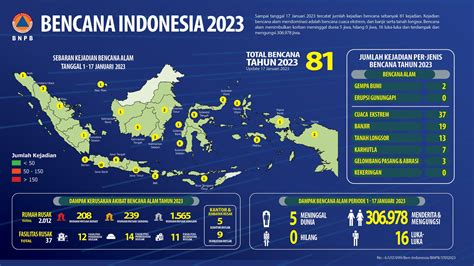 Badan Penanggulangan Bencana Daerah